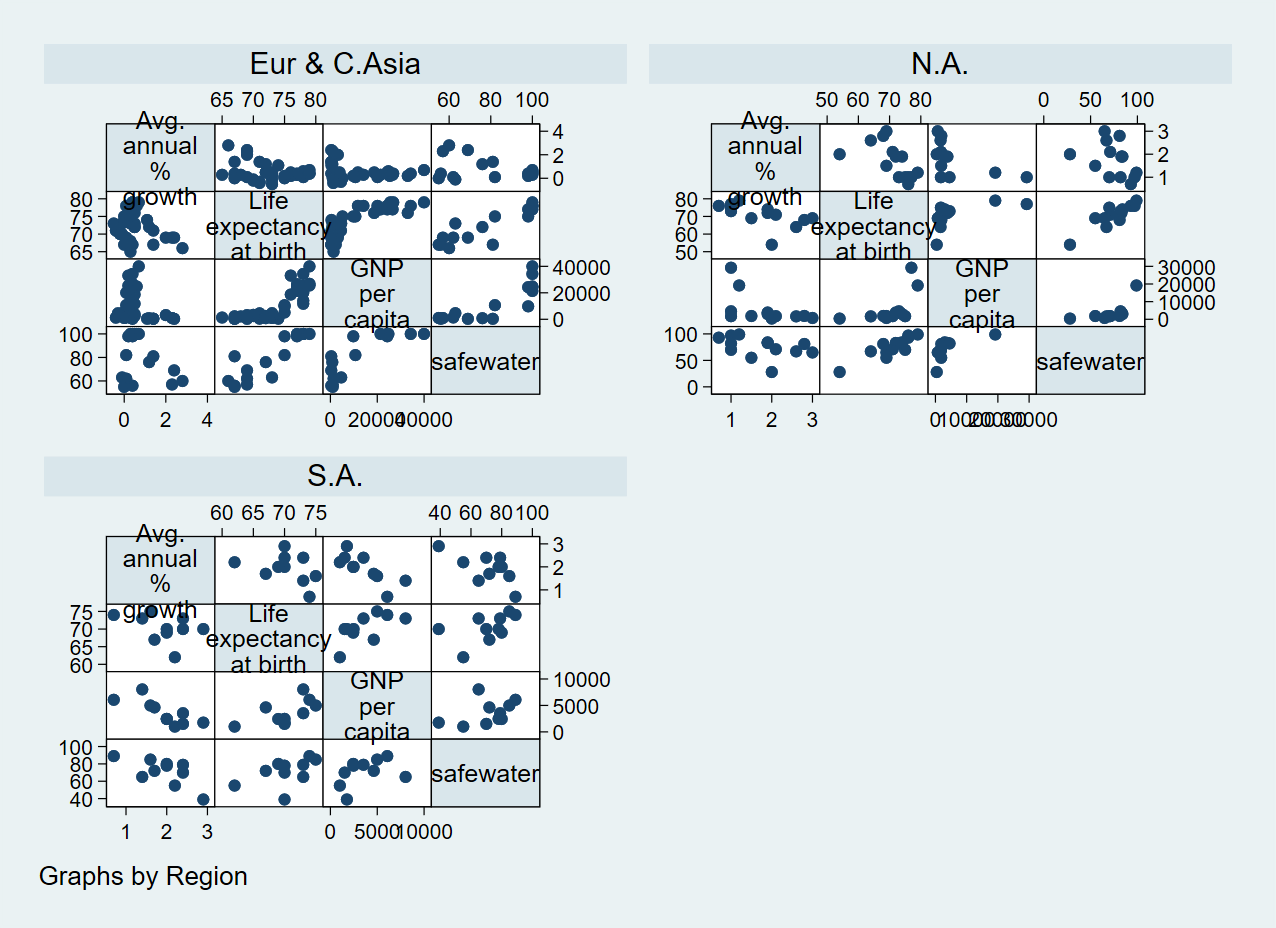 Or we can only show half of the graph: